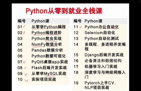 Python从零全栈500课，Python编程/爬虫/数据分析/自动化/app开发等 视频+资料 - VIPC6资源网