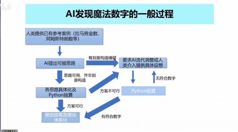 2025 DeepSeek使用教程15套视频+文档合集，微调快速上手 - VIPC6资源网