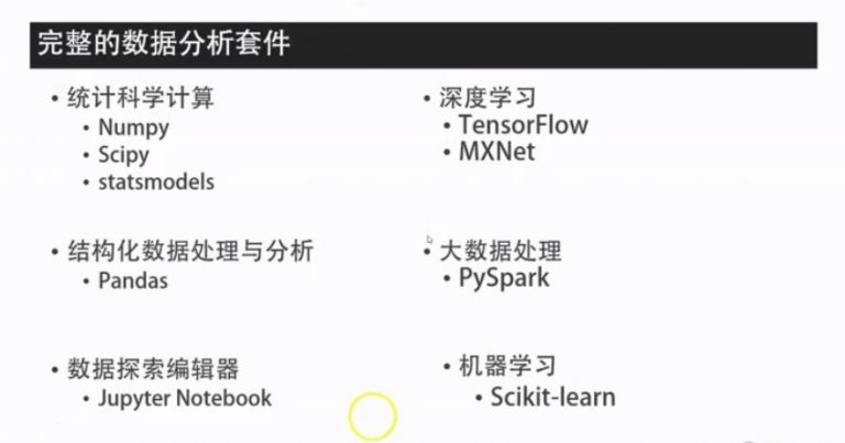Python机器学习与大数据：Python数据科学精华实战课程(11.2G) - VIPC6资源网