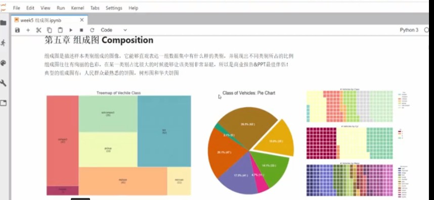 菊安酱和菜菜的Python可视化50图，深入学习数据分析课程下载(13.6G) - VIPC6资源网