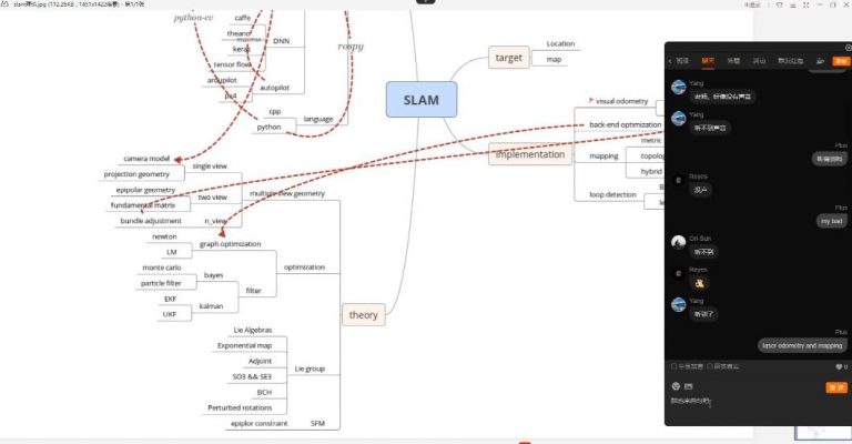 自动驾驶算法工程师，人工智能精品培训教程百度云 - VIPC6资源网