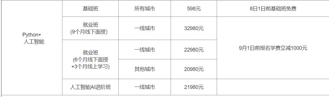 黑马2020年：Python开发培训(基础班+就业班)，视频+源码资料共197G - VIPC6资源网