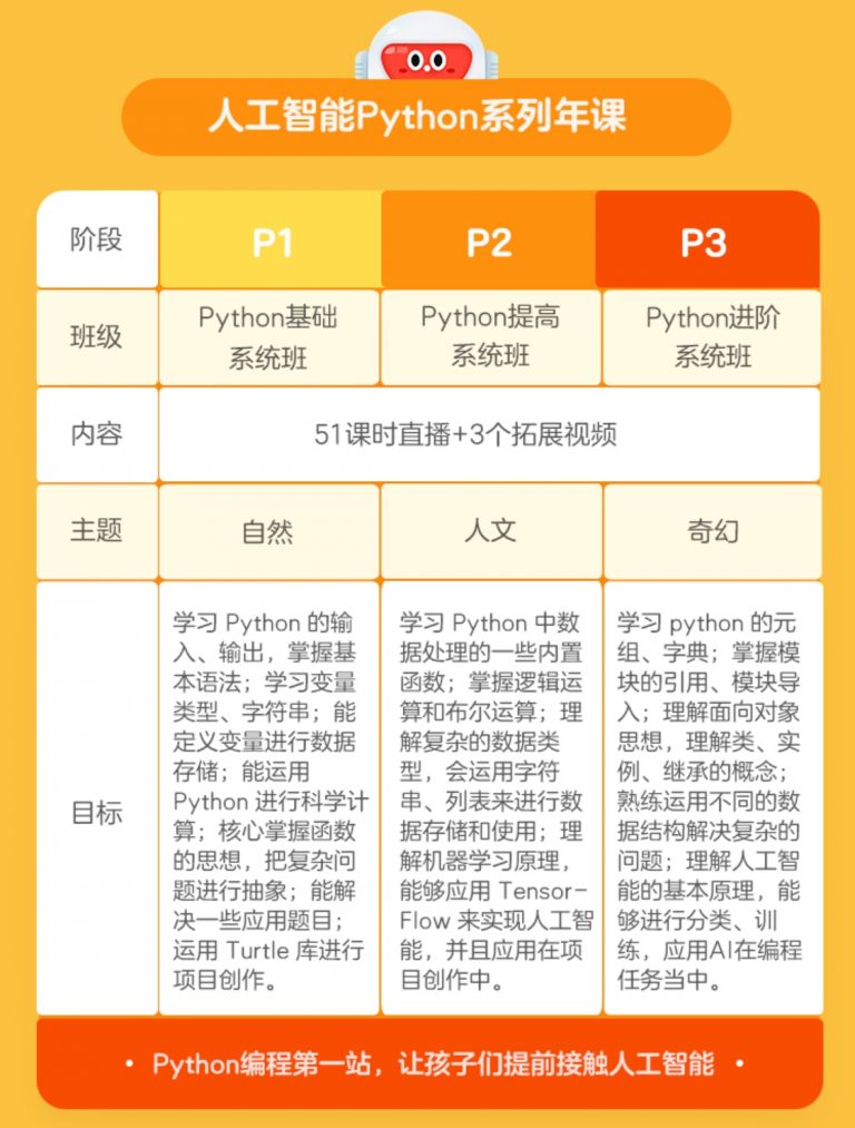 Python系统年课:零基础学习python全部核心知识点 Vipc6资源网