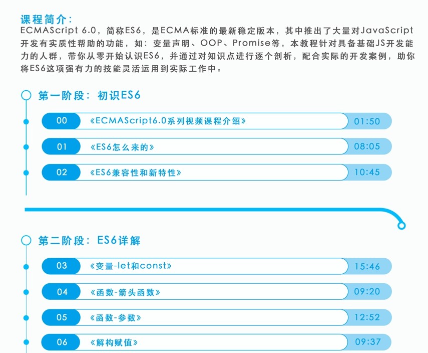 ECMAScript6.0入门视频教程，从0学习ES6培训视频课程 免费下载-study2022教育网