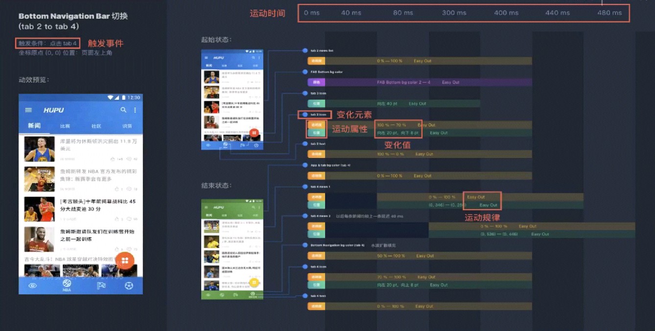 像素范儿：UI设计全能班，设计师进阶课程百度云盘下载 - VIPC6资源网