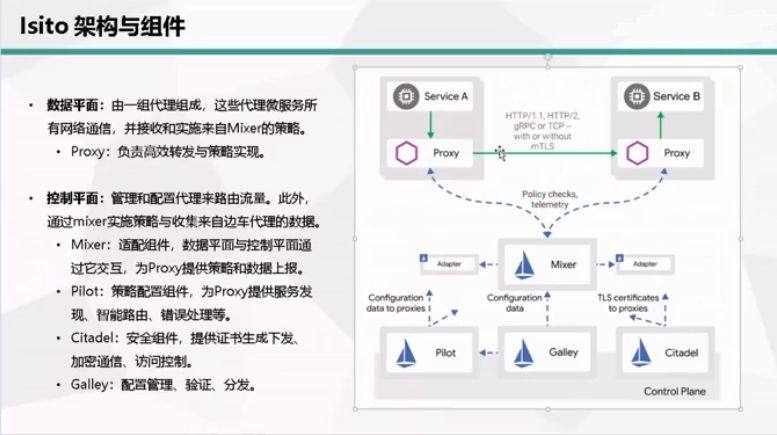 Kubernetes K8s架构师实战集训营高级班,对标大厂k8s运维岗20g Vipc6资源网