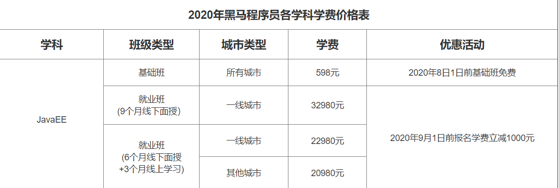 2020黑马Java就业班培训，零基础+项目实战(含:视频,源码,课件资料共80G)百度云下载 - VIPC6资源网