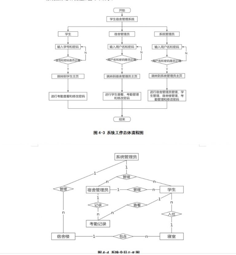 手把手教你做一个jsp Servlet Mysql实现的学生宿舍管理系统附带完整源码和开发视频教程 免费下载 Vipc6资源网