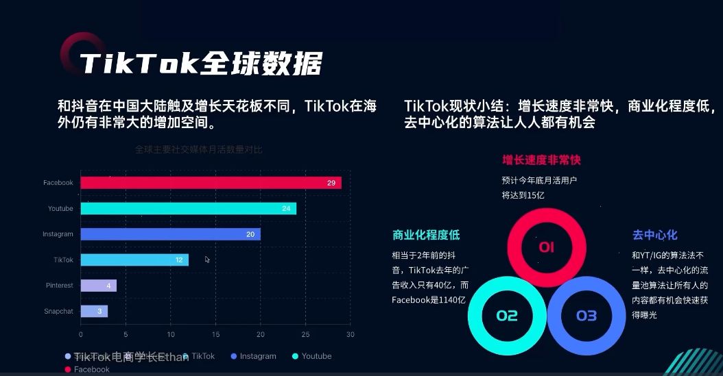 TikTok电商实战课：选品+建站+广告投放，美元变现终极攻略 - VIPC6资源网