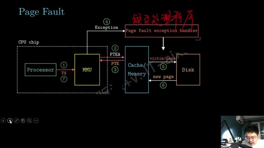 九曲阑干系列课程：操作系统\网络\系统\数据结构\组成原理等 - VIPC6资源网