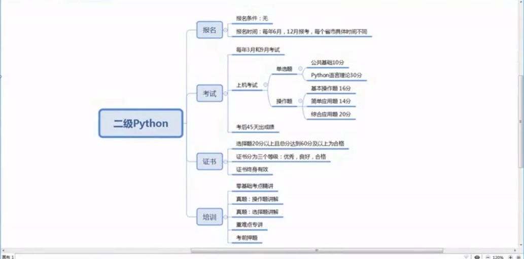 全国计算机二级python程序设计考试培训教程，百度云下载 17g Vipc6资源网