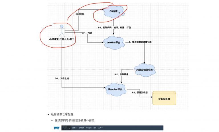 新版容器编排k8s最佳实践kubernetesrancher2x,3天掌握k8s核心技术 Vipc6资源网