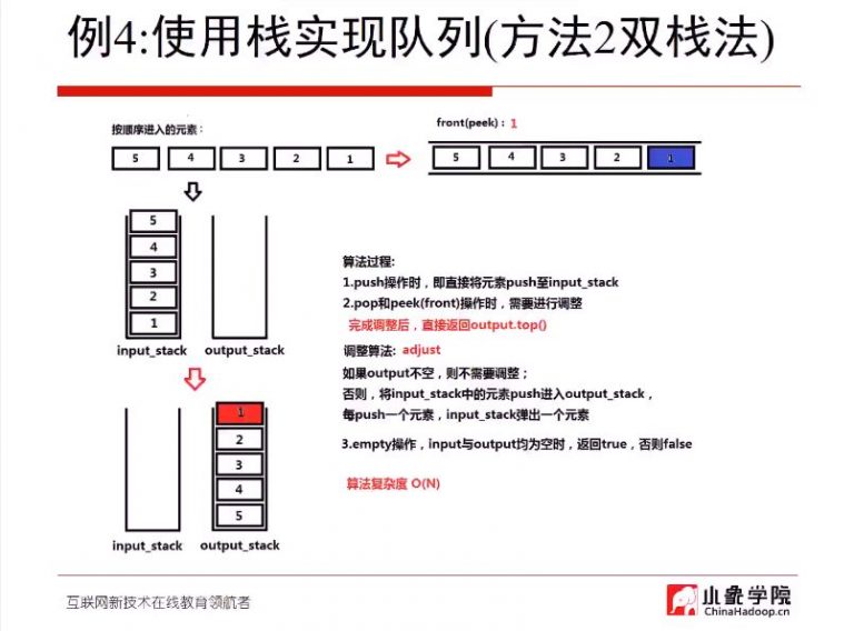 Leetcode刷题班，小象面试算法与数据结构提升教程 Vipc6资源网