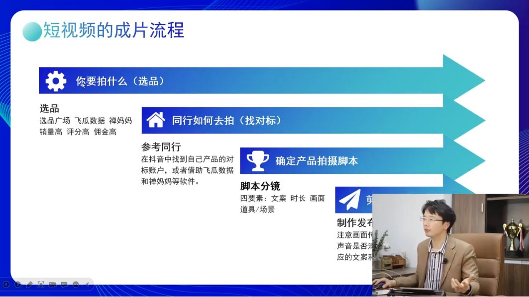 推易电商：2023年短视频直播玩法录制课程，零基础到带货变现 Vipc6资源网