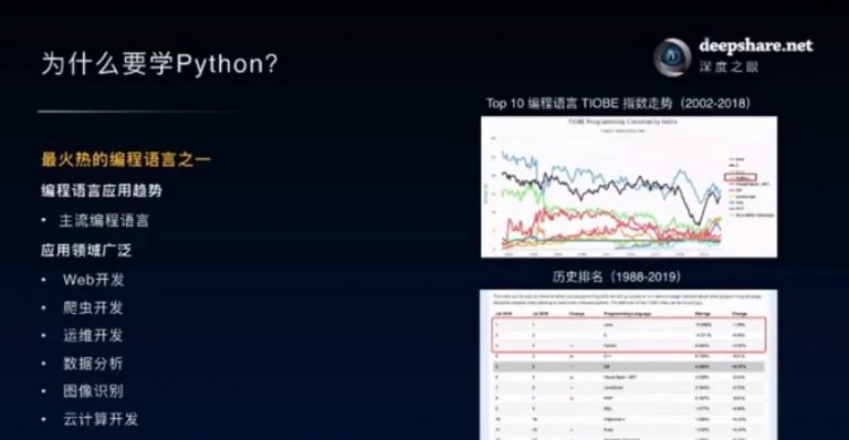 深度之眼：Python编程高手之路，0基础Python教程，5大阶段完整版 - VIPC6资源网
